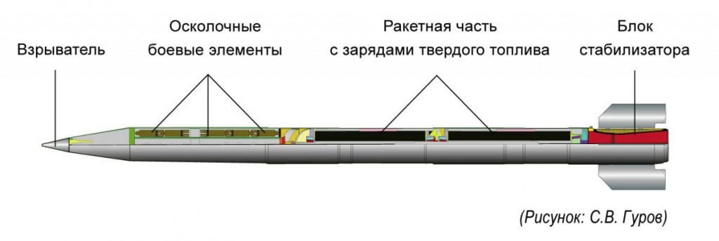 9M27K series cargo rockets used in Ukraine - Armament Research Services ...