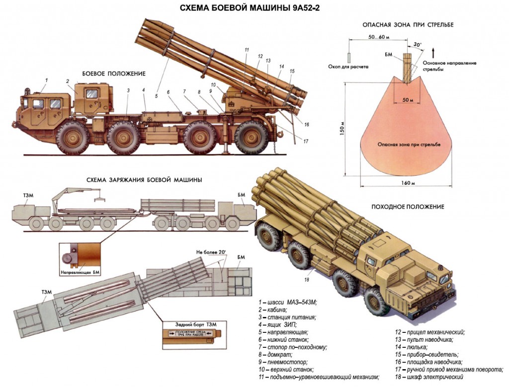 9M55K Cargo Rockets and 9N235 Submunitions in Syria - Armament Research ...