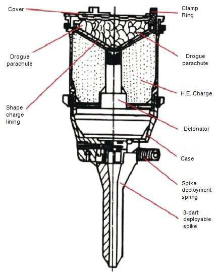 Type 84 Scatterable Anti-Tank Mines in Syria – Armament Research Services