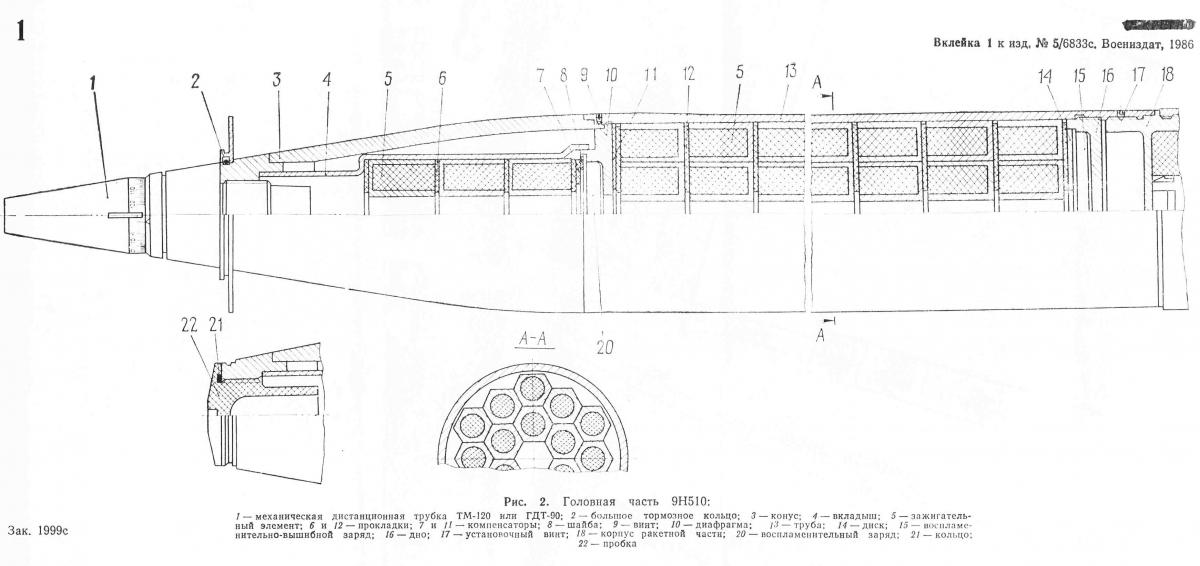 9M22S incendiary rocket components documented in eastern Ukraine ...